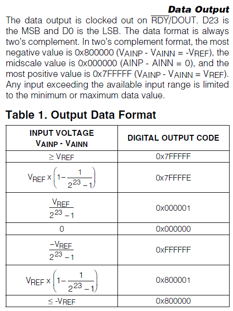 ADC: General question: How to calculate the input voltage for an ADC value?