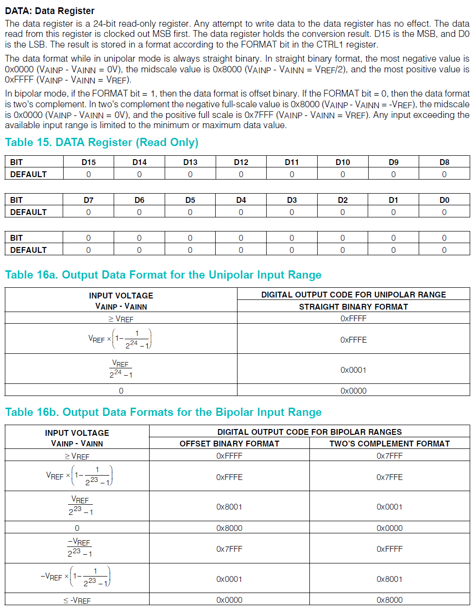 ADC: General question: How to calculate the input voltage for an ADC value?