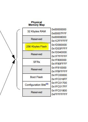 Do i need also update the boot flash when i programming a new code in ...