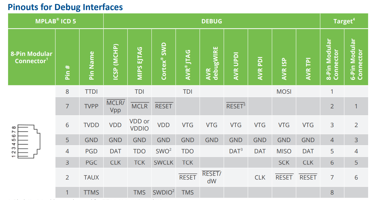 Can I connect ICD 5 to 6 pin ICSP interface with ICD 3 adapter?