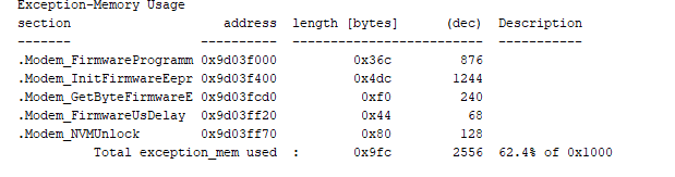 Do i need also update the boot flash when i programming a new code in ...
