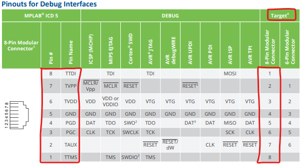 MPLAB ICE 4 - ICSP Adapter Board Pinout Error