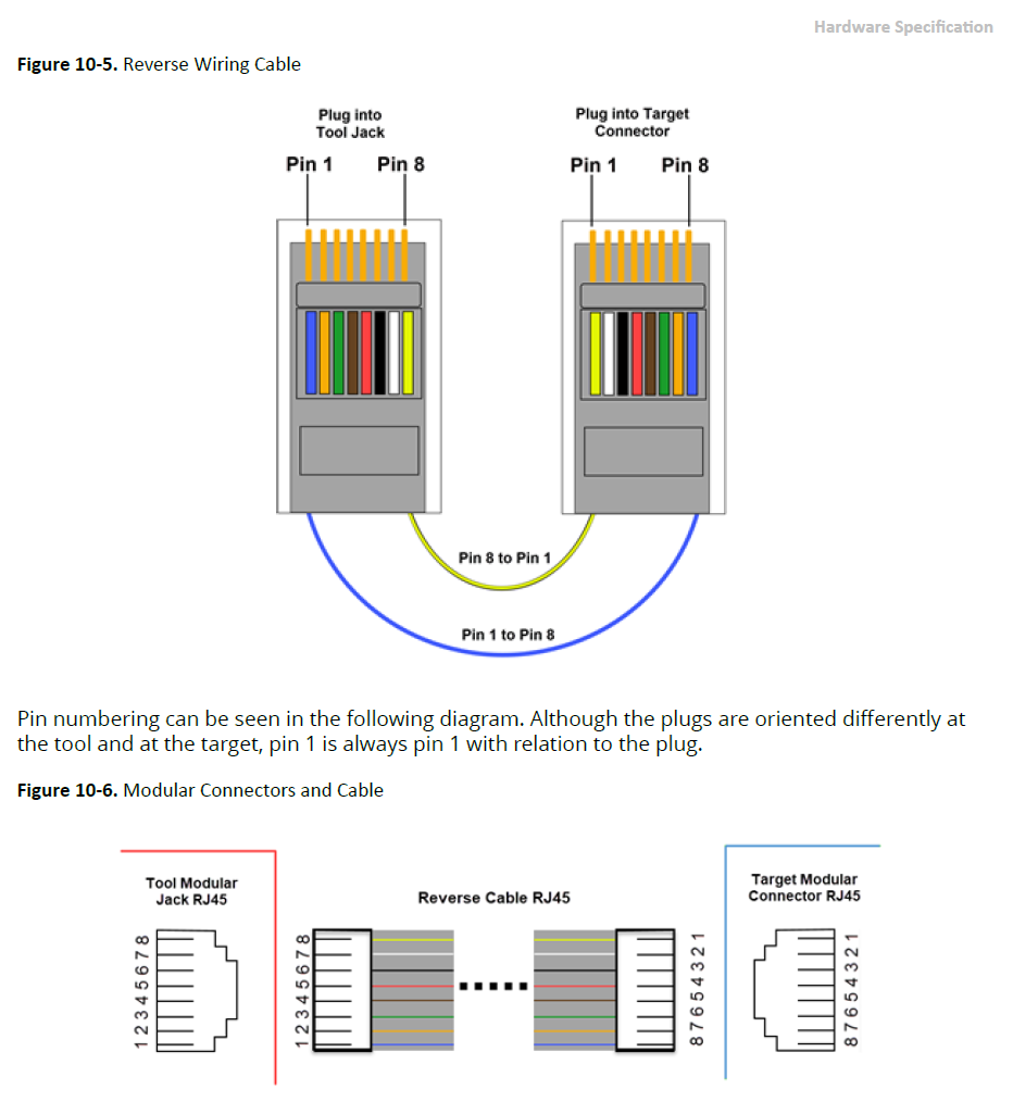 MPLAB ICE 4 - ICSP Adapter Board Pinout Error