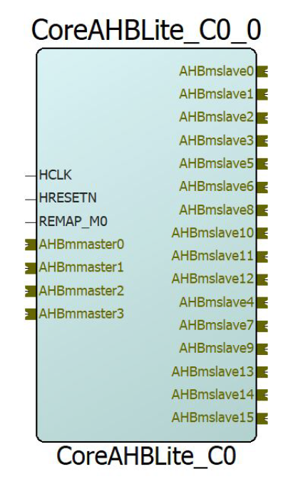 Single Slave / Multiple Masters design for an AHB peripheral