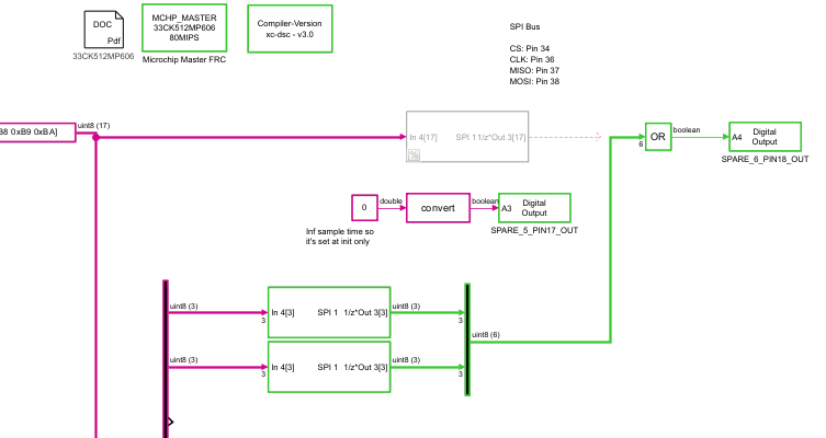 Large SPI transfer in slave mode not completing properly
