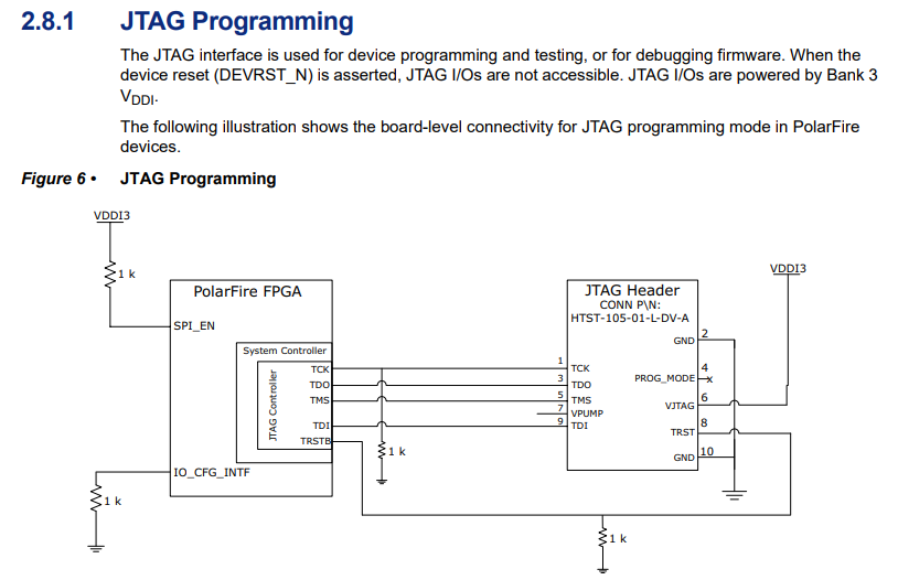 JTAG pin connector to be used with PolarFire and FlashPro programmer
