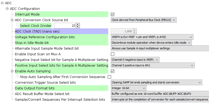 Why does the ADC interrupt occur twice? (PIC32MX170F256B)