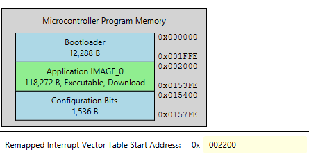 Bootloader change application memory range