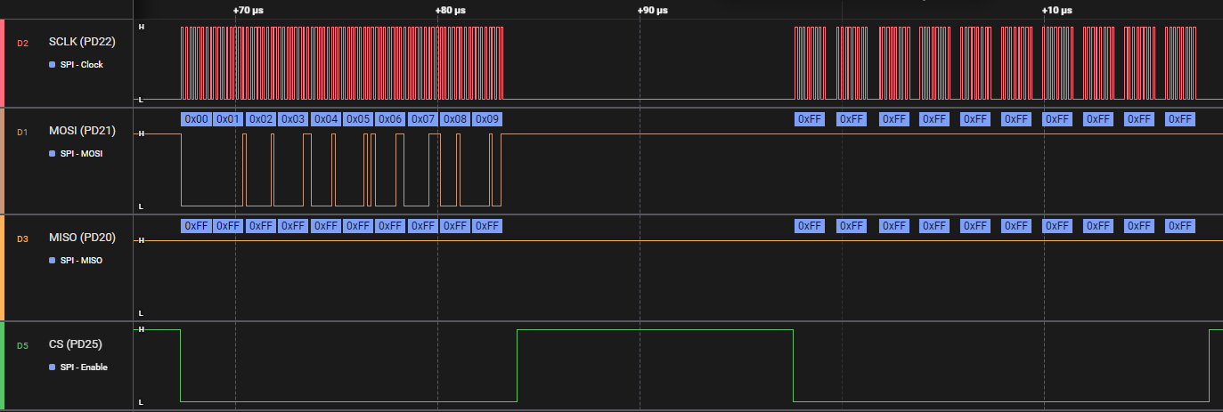 SAMV71 - Configuring XDMAC and SPI to read a chunk of data without inter byte delay?