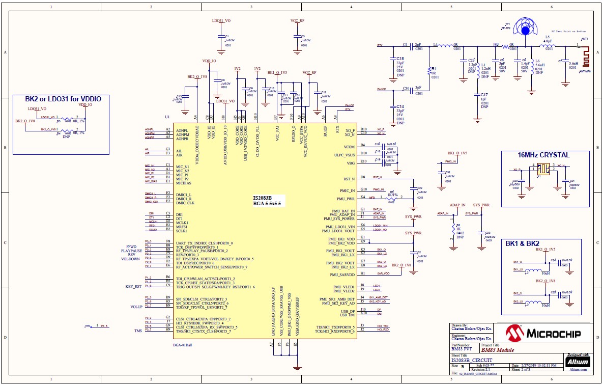 IS2083 and antenna design