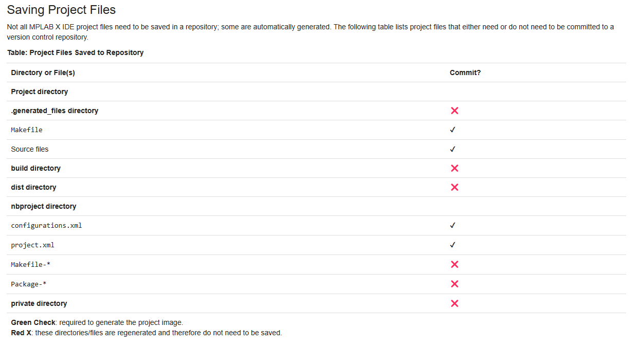 Microchip Application Example: Compiling Problem: No rule to make target
