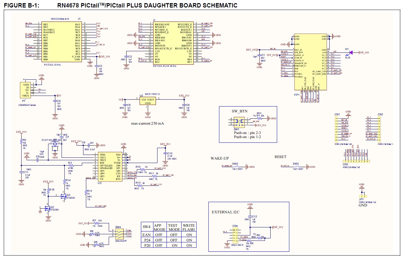RN4678/RM111 random changes of settings, factory reset