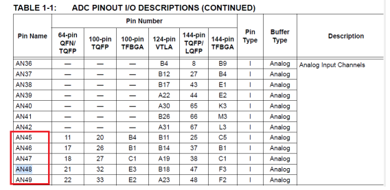 PIC32MZ ADC: AN43, AN44 and AN45 to AN49