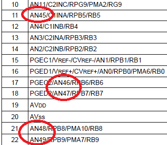 PIC32MZ ADC: AN43, AN44 and AN45 to AN49