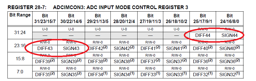 PIC32MZ ADC: AN43, AN44 and AN45 to AN49
