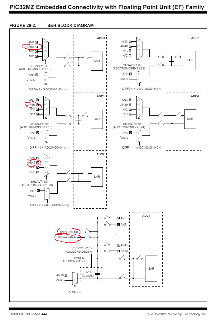 PIC32MZ ADC: AN43, AN44 and AN45 to AN49