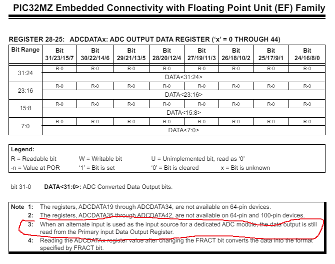PIC32MZ ADC: AN43, AN44 and AN45 to AN49