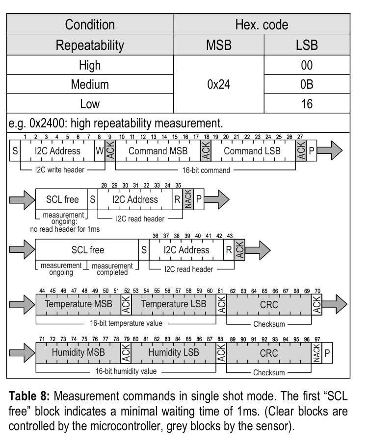 help understanding the I2C functions generated by MCC
