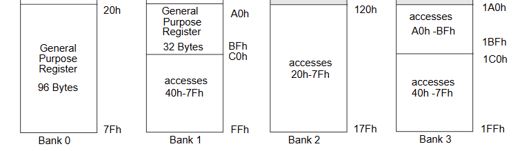 MPASM relocatable code does not work.