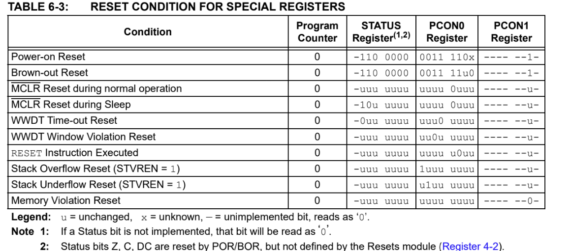 The program will run randomly reset, and it has been detected that ...