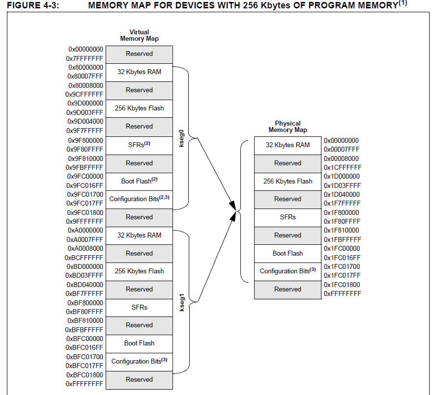 Define a different USB serial number for each device