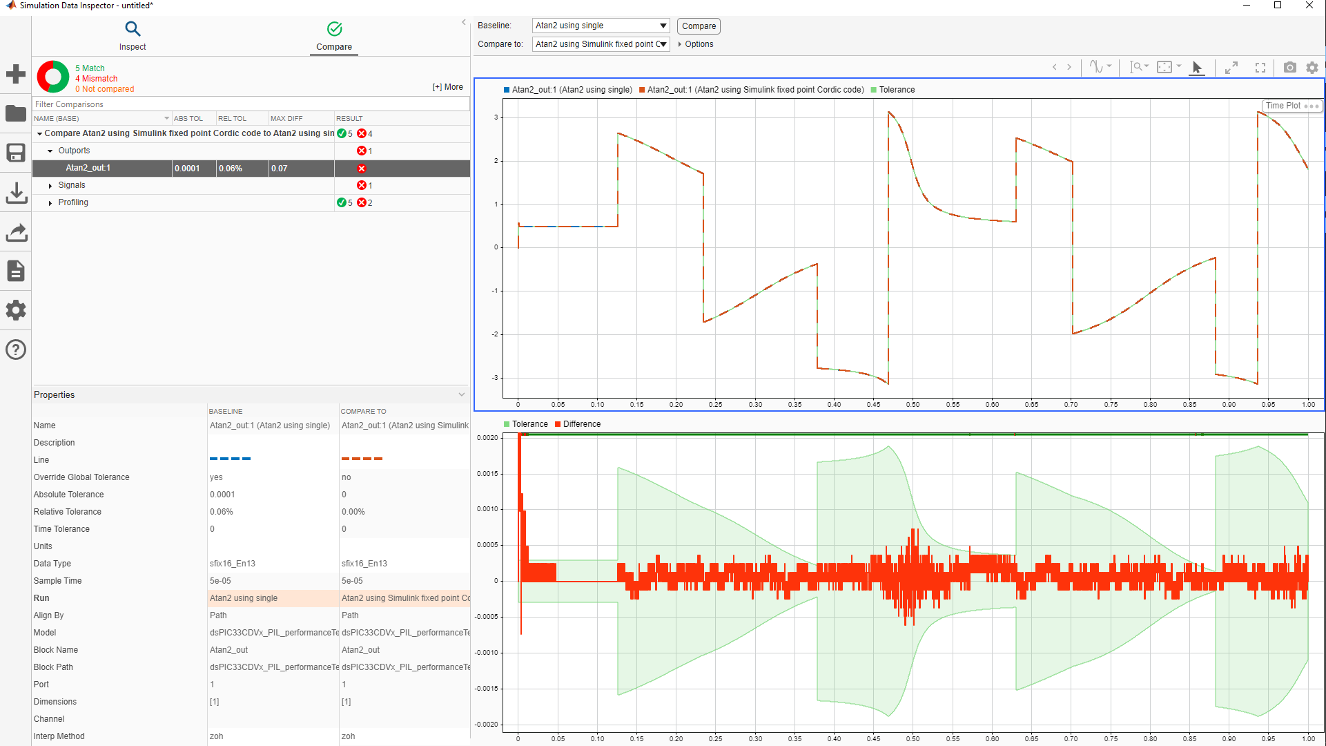 Question Regarding Timer on Simulink in dsPIC33