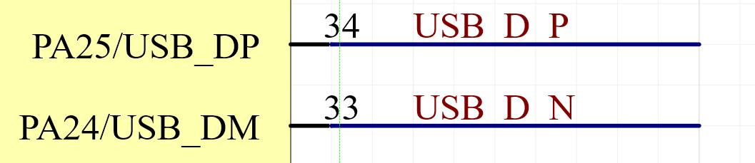 SAMD51 USB CDC Resources or Examples?