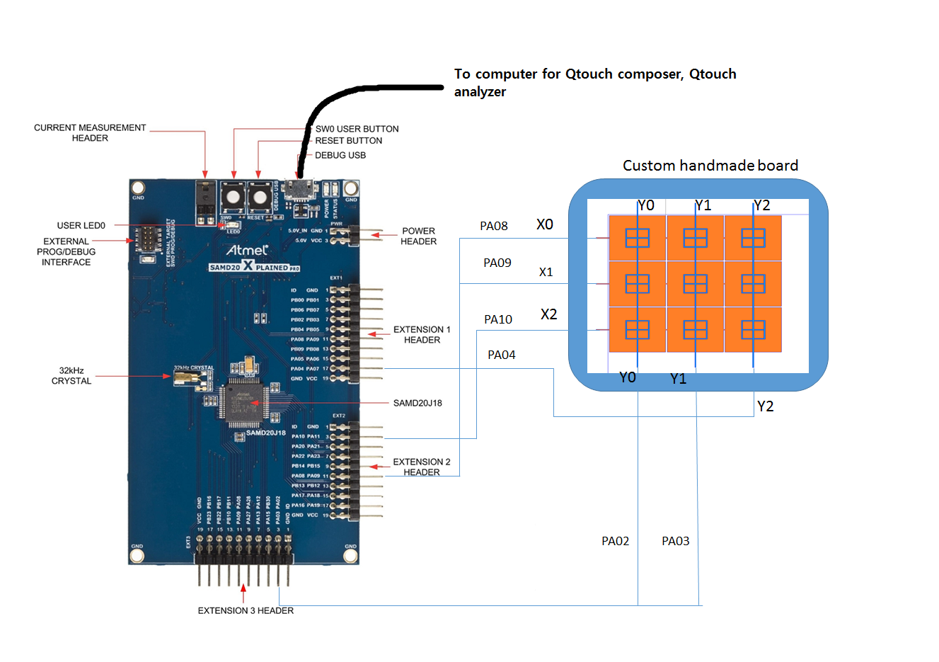 How to get input from multi channel capacitive sensor